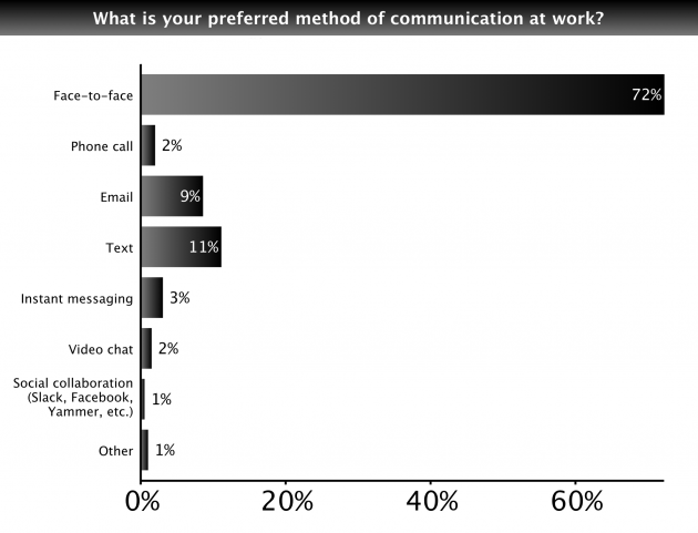 How to launch an engagement survey questionnaire for Gen Z employees How to launch an engagement survey questionnaire for Gen Z employees